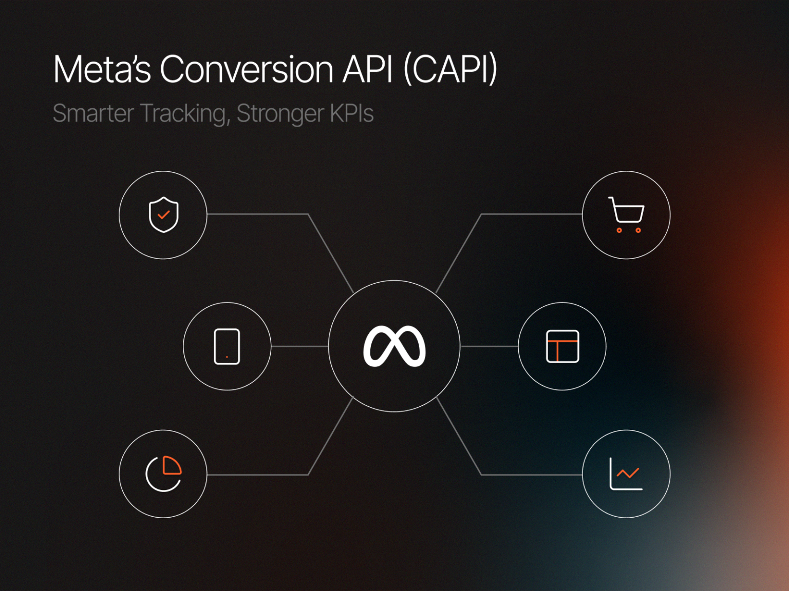 Meta’s Conversion API: Why Your KPIs Depend on The CAPI Upgrade
